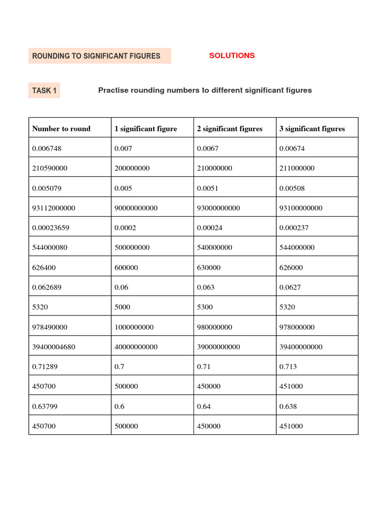 Rounding To Significant Figures SOLUTIONS | PDF