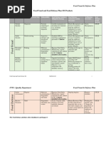 Allergen Risk Analysis Template | PDF | Allergen | Food Industry
