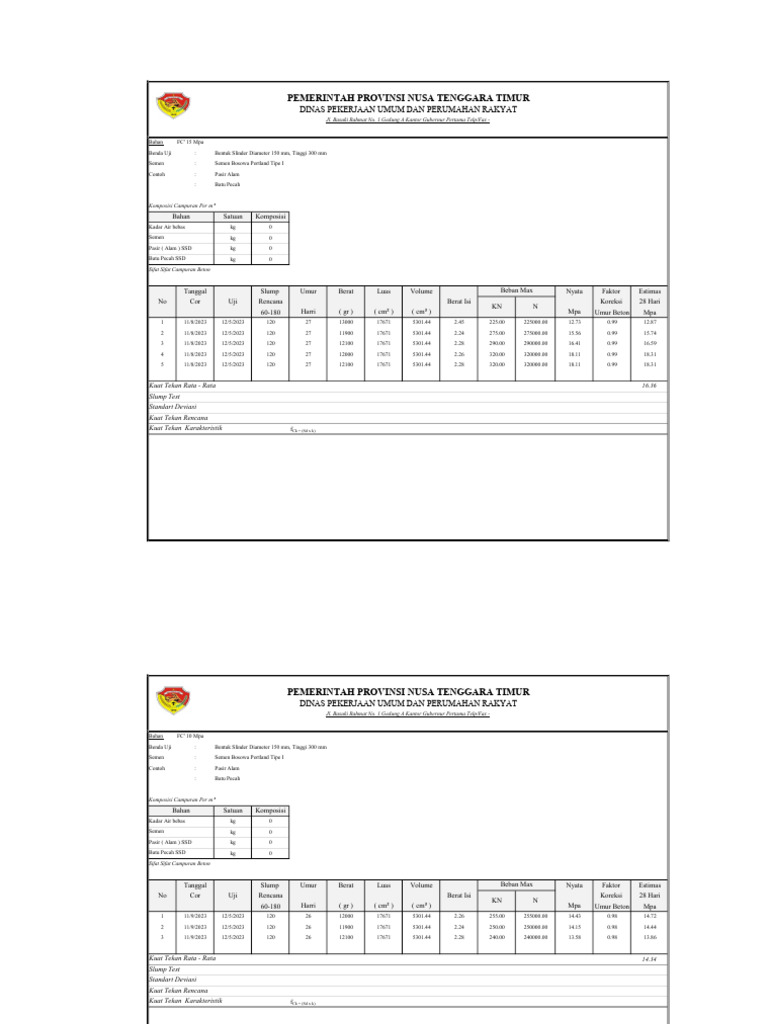 Uji Beton FC' 10 Dan FC' 15 | PDF