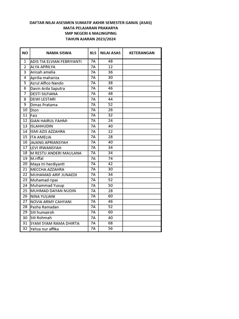 Daftar Nilai ASAS Mapel PRAKARYA 2324 Ganjil | PDF