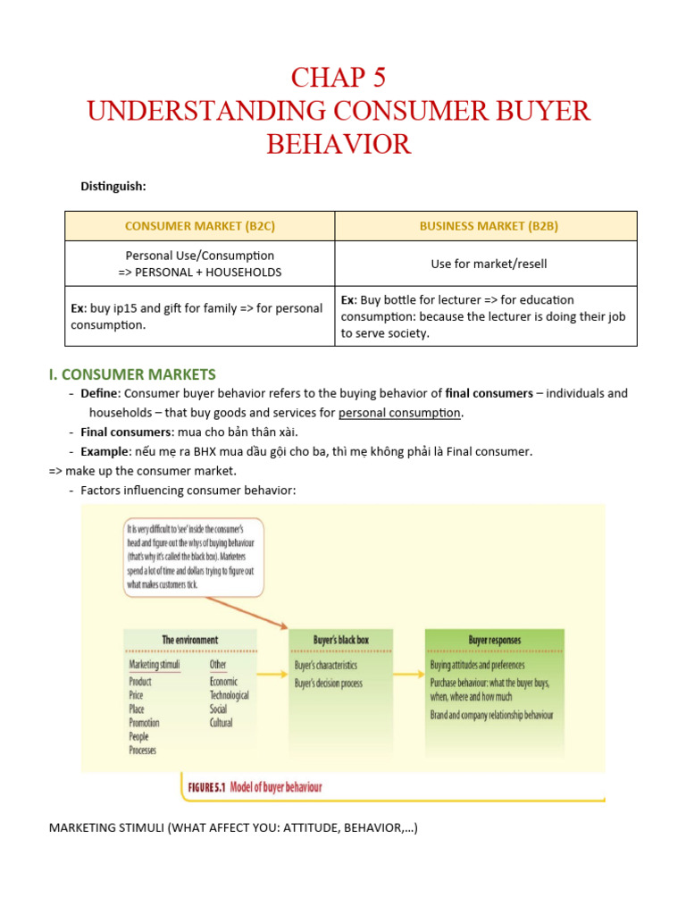 Chap 5 | PDF | Behavior | Consumer Behaviour