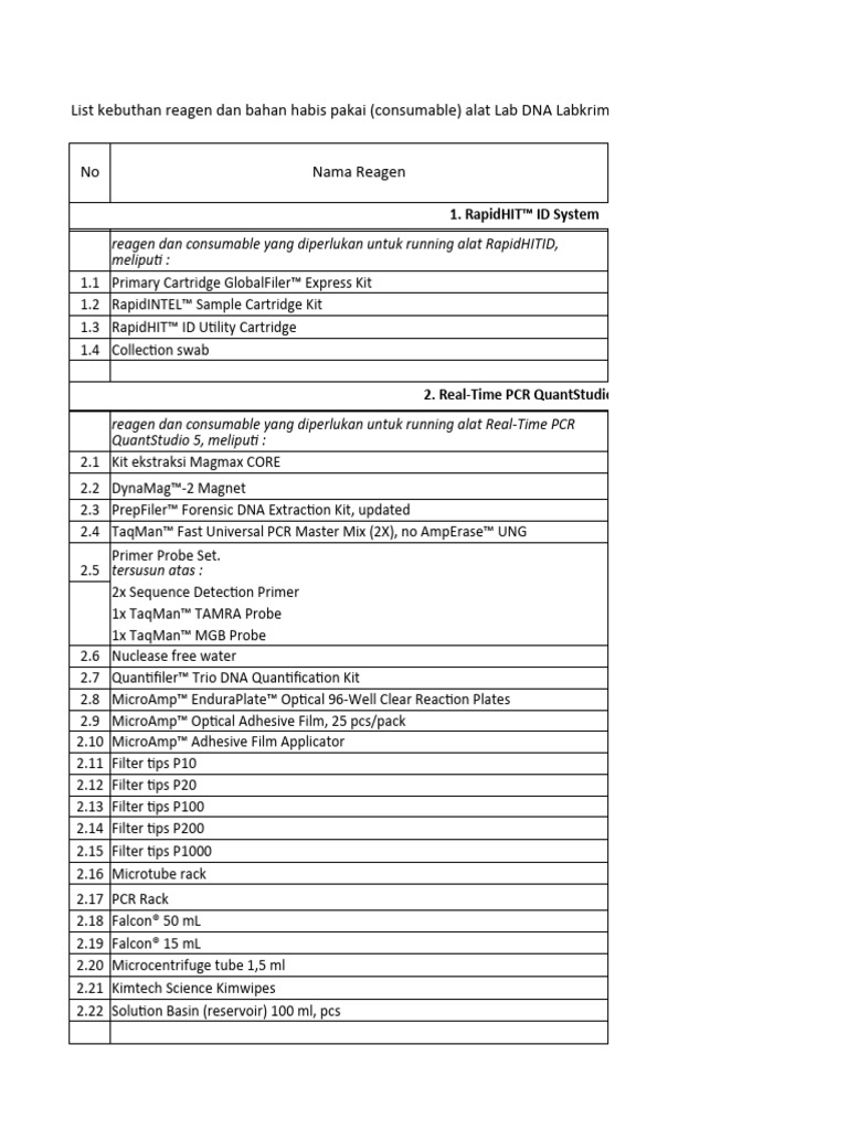 Kebuthan Reagen Dan Bahan Habis Pakai (Consumable) Alat Lab DNA | PDF | Polymerase Chain ...