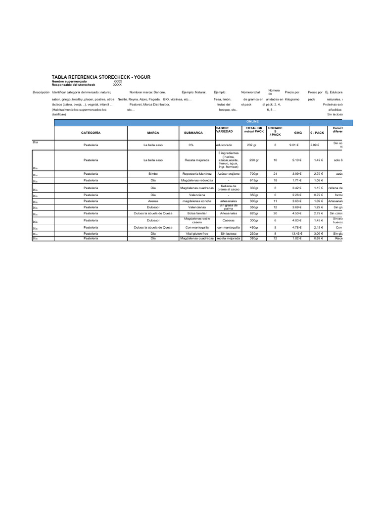 Ejemplo StoreCheck Yogur CAST | PDF