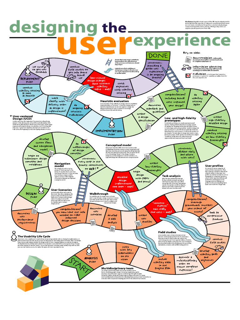 UCD Poster | PDF
