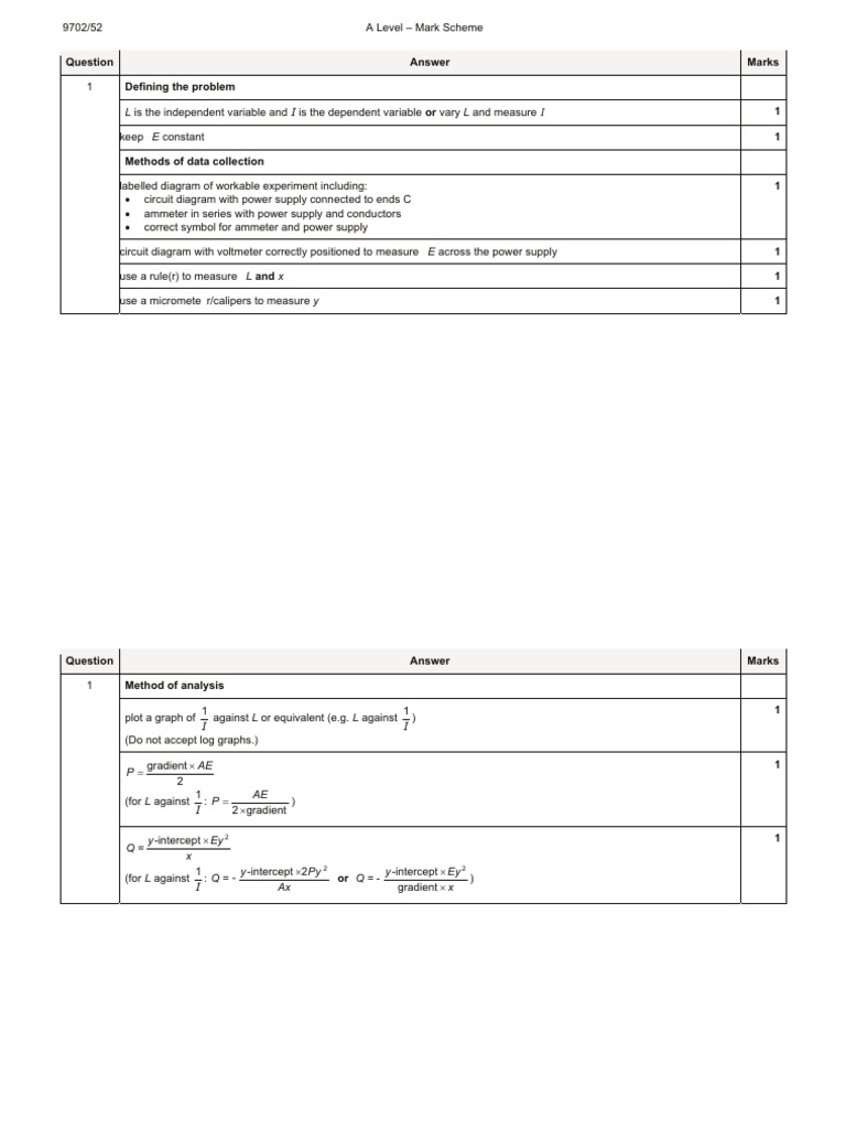 A Level Physics Mark Scheme 9702/52 | PDF | Physical Sciences | Metrology