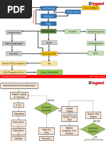 Process Flow Chart Word Template | PDF