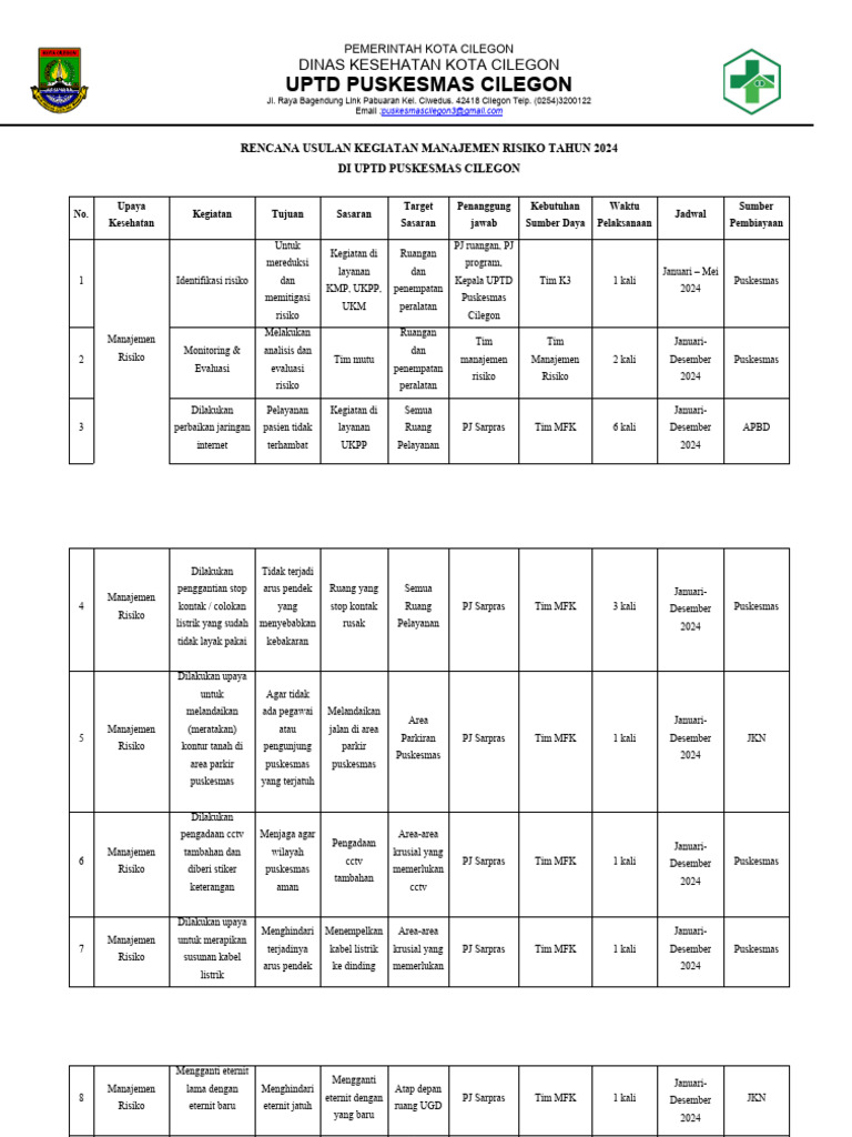 Ruk Manajemen Risiko 2024 Pdf