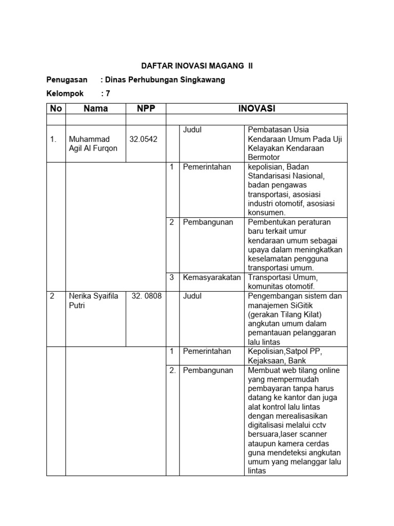 DAFTAR INOVASI MAGANG II Kelompok 7 | PDF