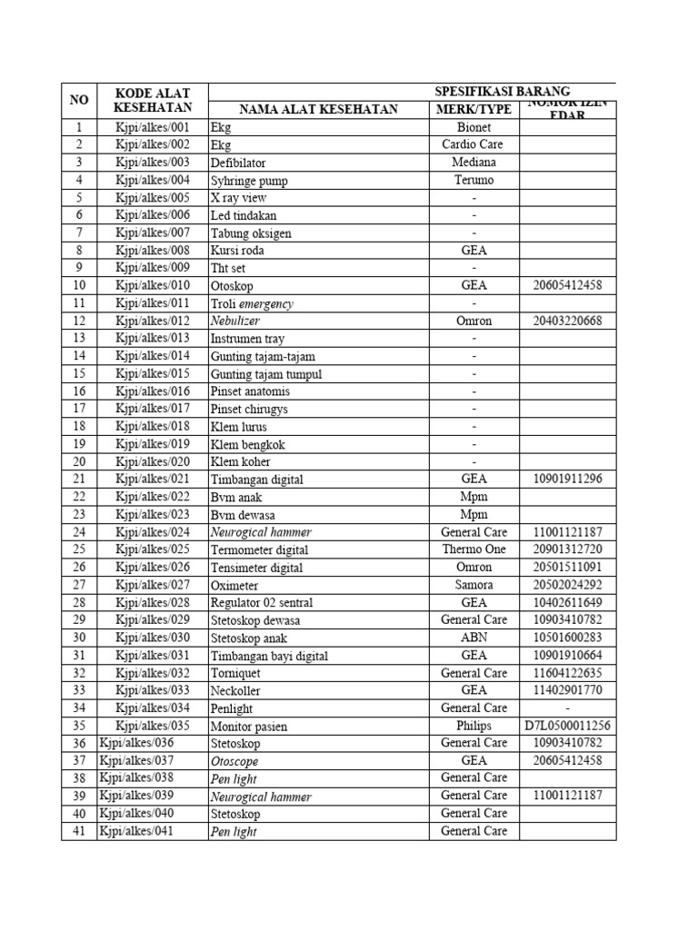 Data Inventaris Alkes | PDF | Medical Equipment | Equipment
