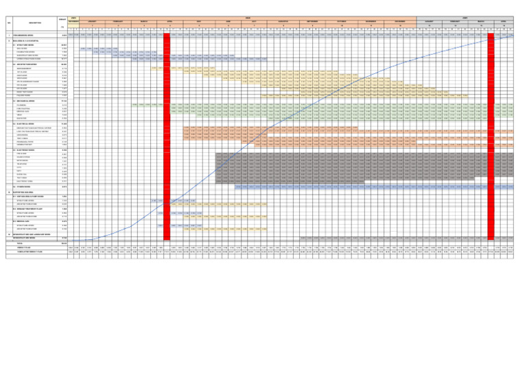Contoh Master Schedule | PDF | Electric Power | Electromagnetism