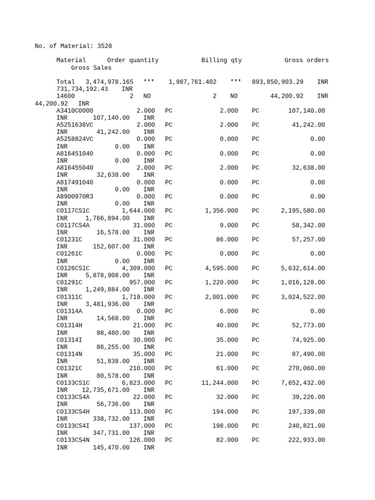 Material Order Summary Report | PDF | Technology & Engineering