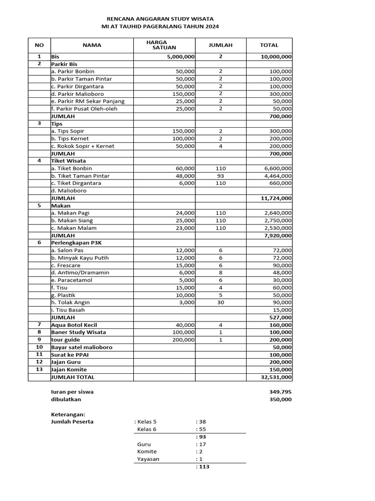 Rab Studi Tour | PDF | Griya & Taman