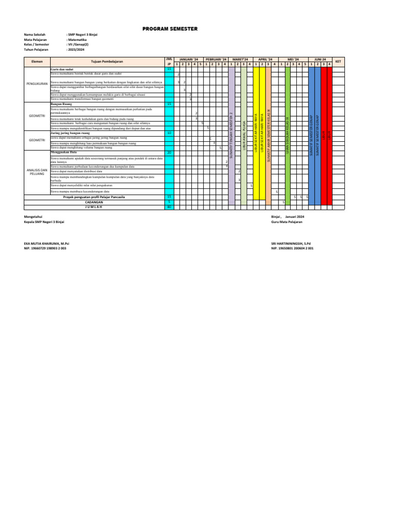 PROMES 7 Sem 2 | PDF