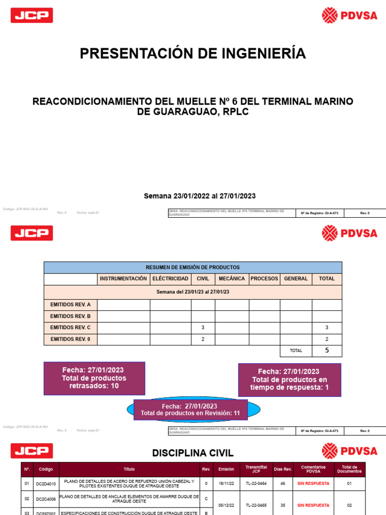 JCP-SGC-GI-G-A-001 Presentacion de Ing. IPC 074 | PDF