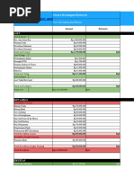 Contoh Template RAB (Rencana Anggaran Biaya) Untuk Sebuah Restoran | PDF