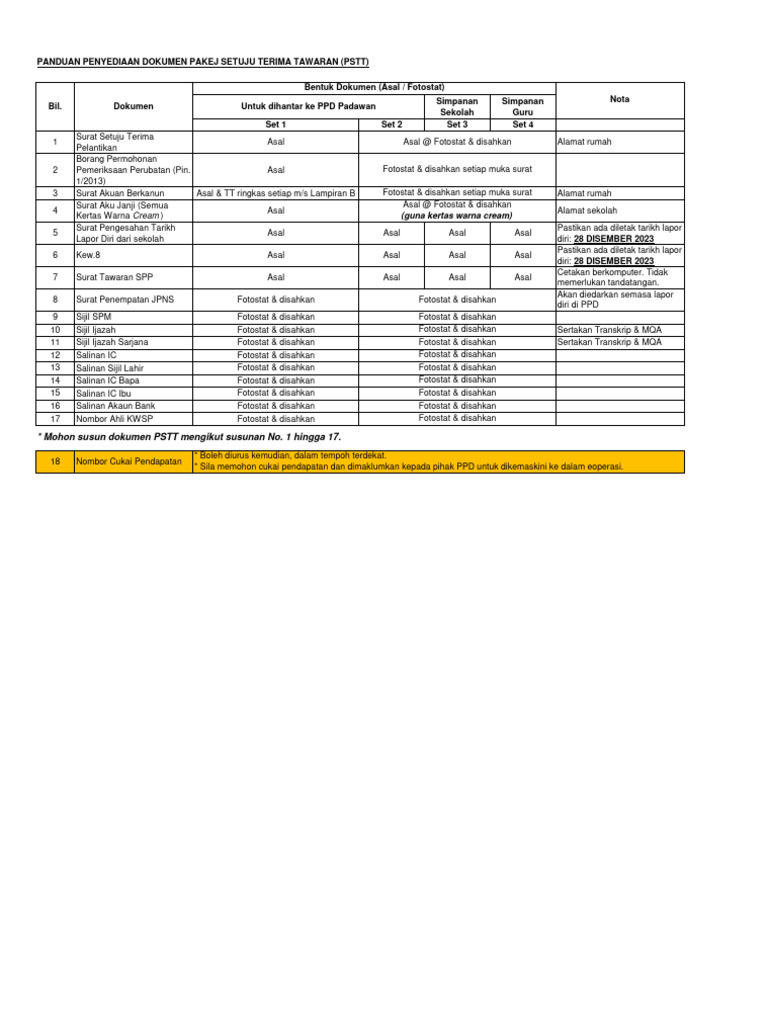 Panduan Penyediaan PSTT | PDF