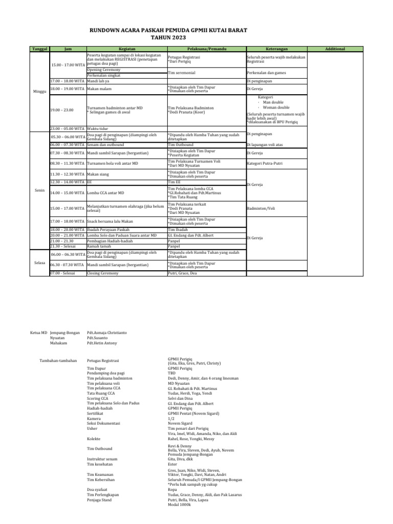 Rundown Acara Paskah 2023 | PDF Rundown Acara Paskah 2023 | PDF