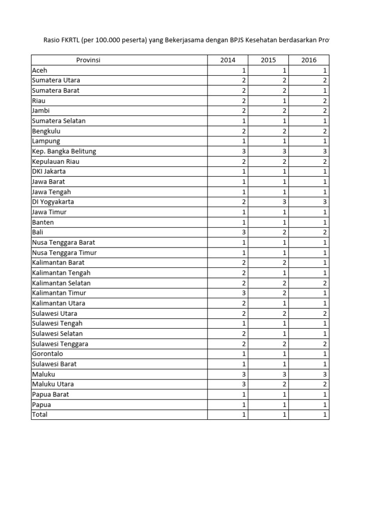 Tabel 3.7-Rasio FKRTL | PDF