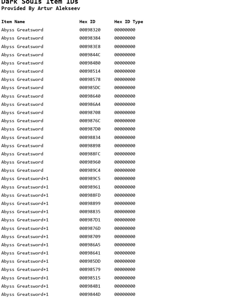 Dark Souls Item IDs | PDF Dark Souls Item IDs | PDF