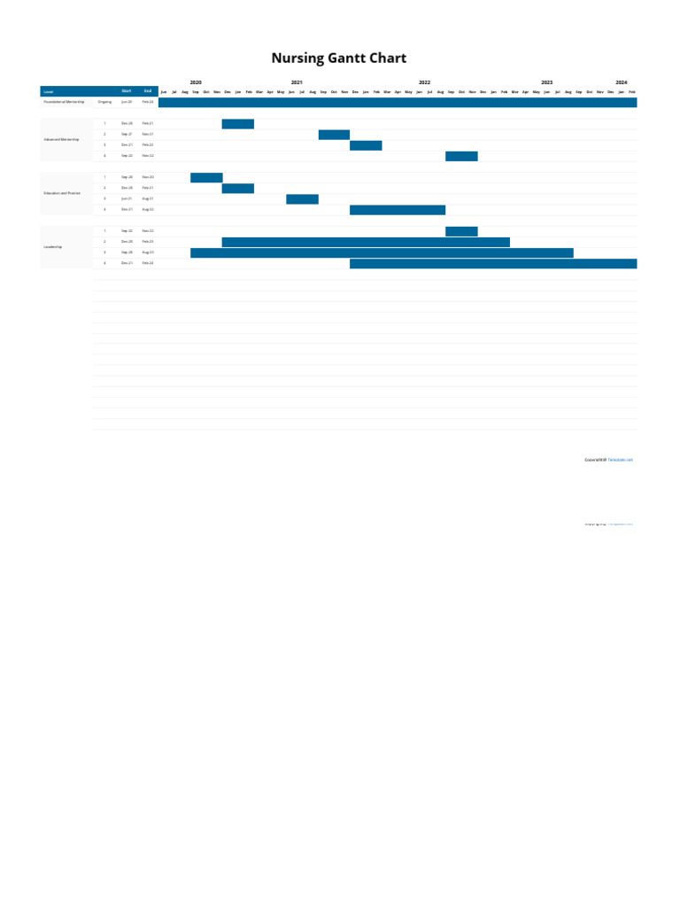 Example Nursing Gantt Chart | PDF