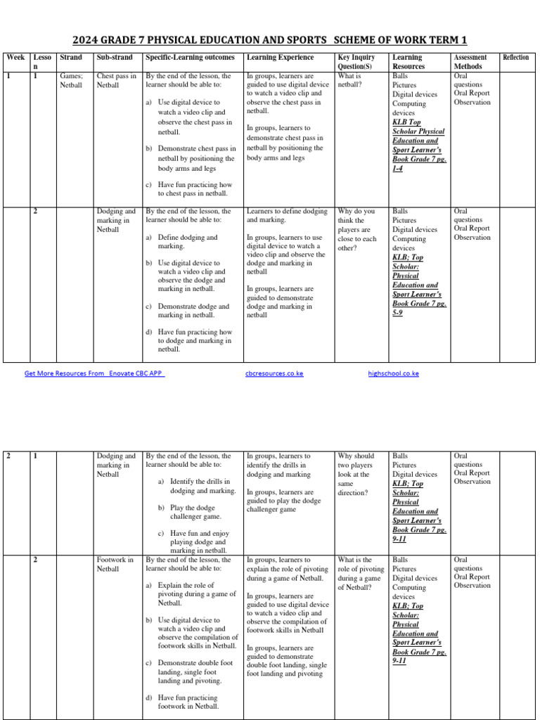 Grade 7 PE Scheme: Netball Focus | PDF | Learning | Computing