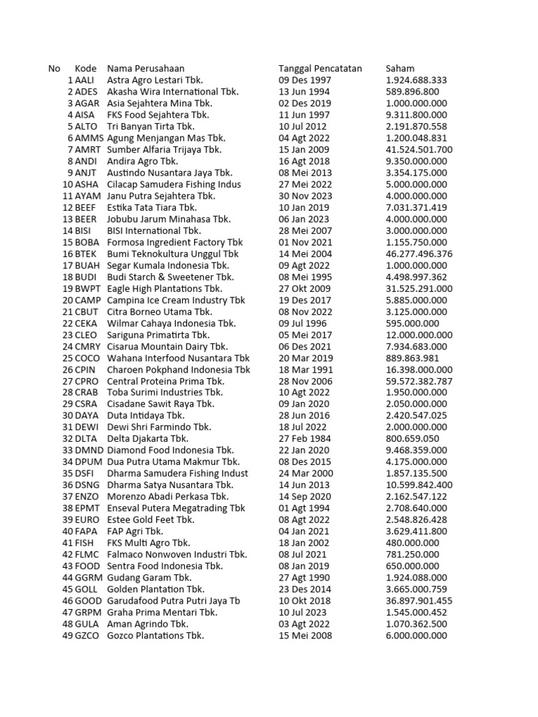 Non-Cyclical Stocks Overview | PDF | Indonesia