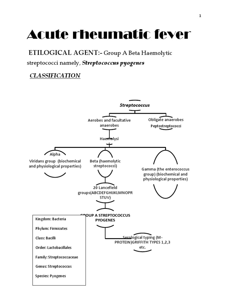 Streptococcus Group A Rheumatic Fever