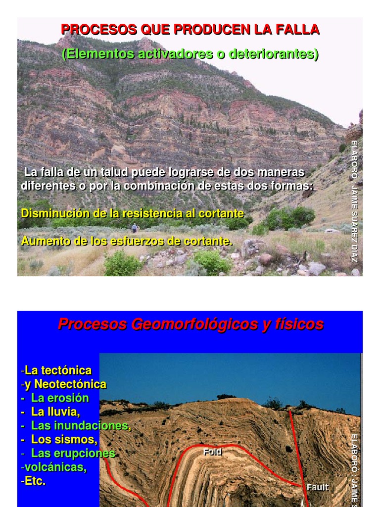 Mecanismos de Falla de Los Taludes