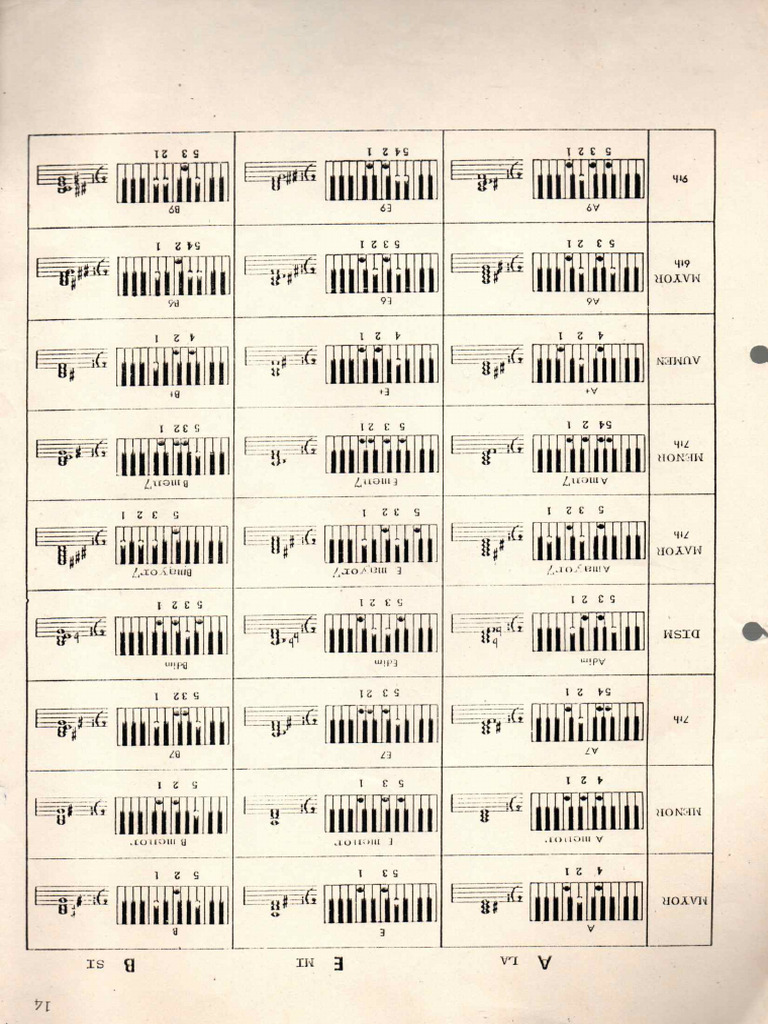Carta de Acordes pt.2 | PDF