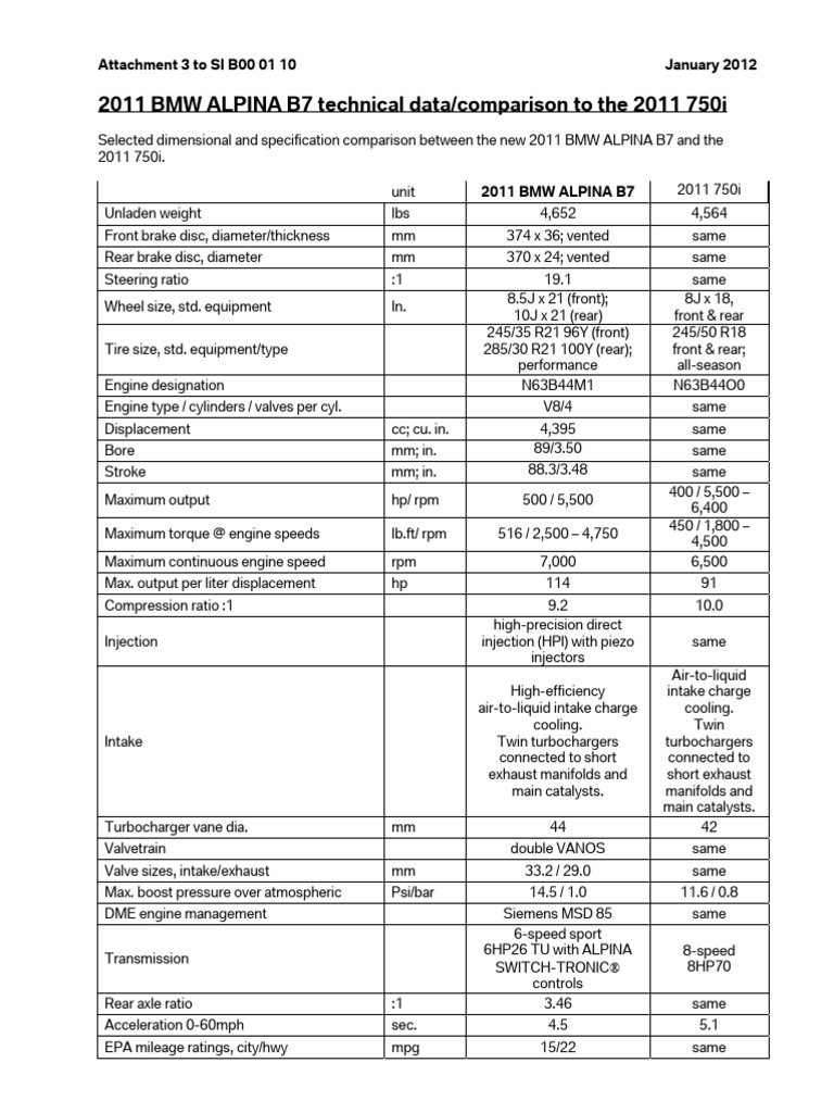 2011 BMW ALPINA B7 vs 750i Specs Comparison | PDF | Internal Combustion ...