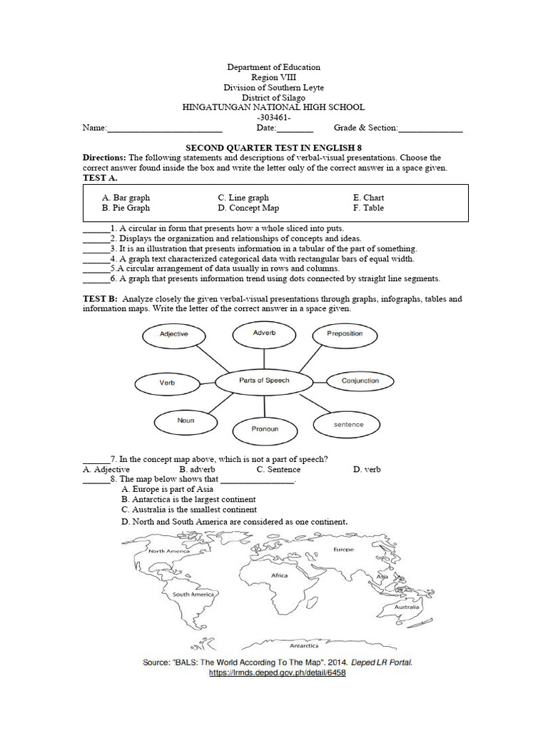 English 8 Second Quarter Test Guide | PDF