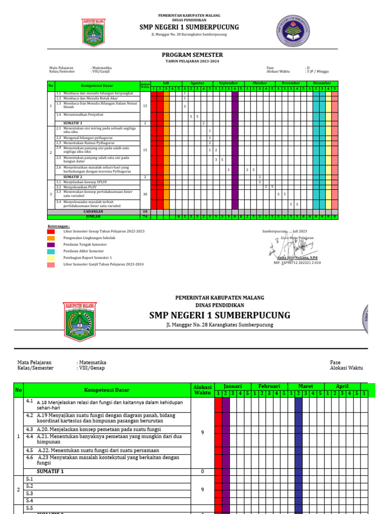 Program Semester | PDF