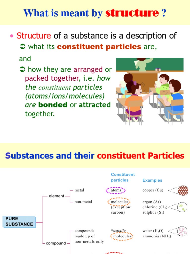 Examples of Giant Ionic Structures | PDF | Aqueous Solution | Ionic Bonding