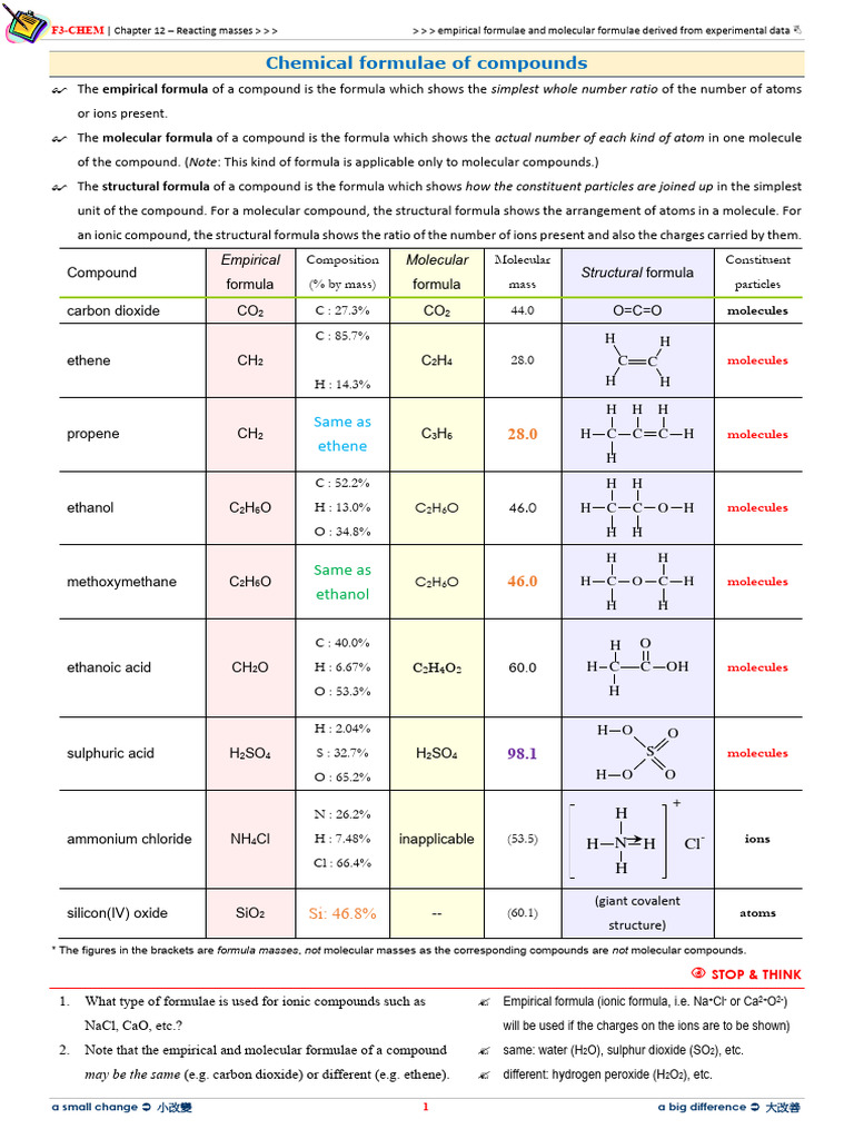 12.4 - Empirical Formulae and Molecular Formulae | PDF | Molecules ...