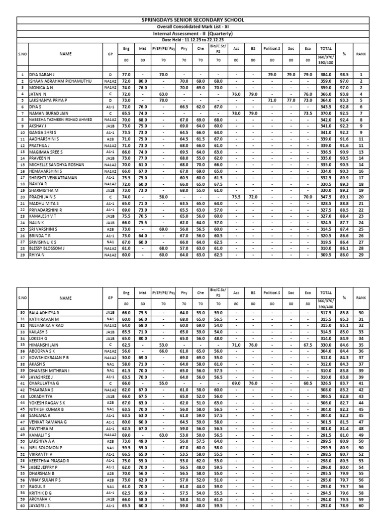 XI Internal Assessment Results 2023 | PDF