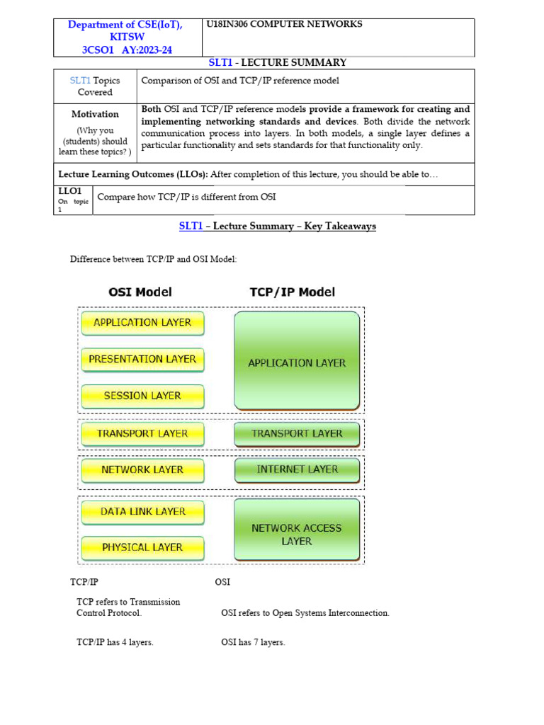 CN_SLT1 | PDF | Osi Model | Internet Protocol Suite
