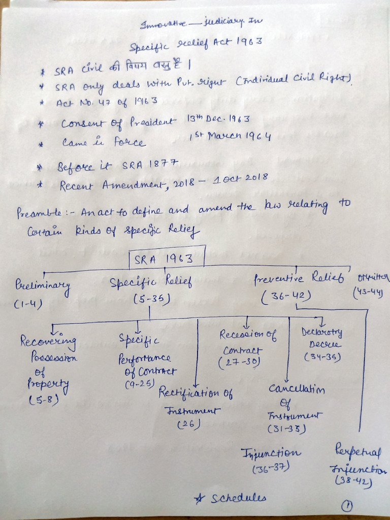 Specific Relief Act 1963 | PDF