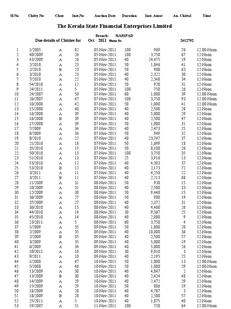 The Kerala State Financial Enterprises Limited: Due Details of Chitties ...