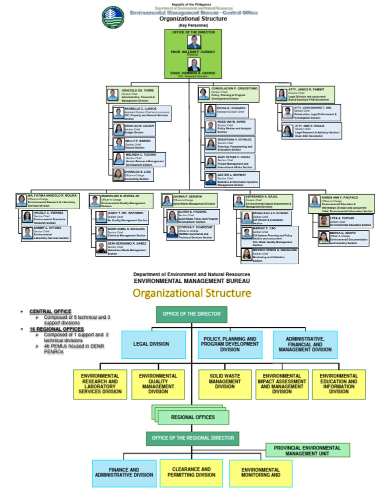 EMB-Organizational-Structure | PDF | Environmental Impact Assessment ...