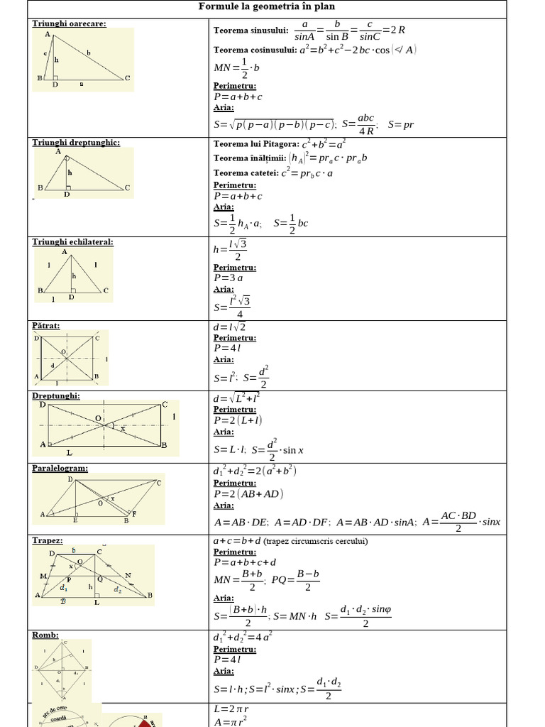 Formule Geometrie | PDF