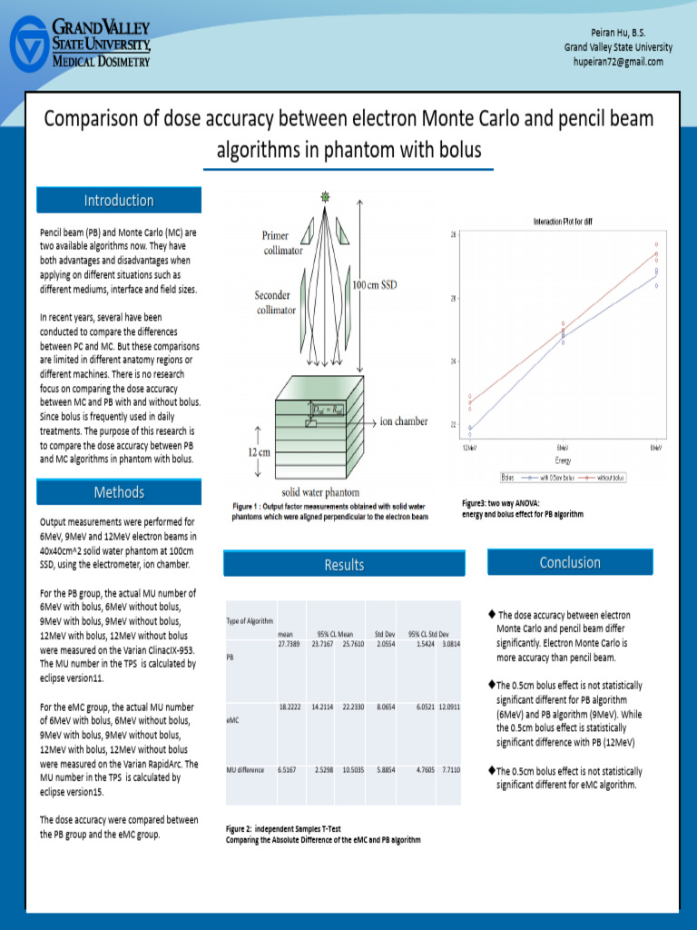 Comparison of Dose Accuracy Between Electron Monte Carlo and Pencil ...