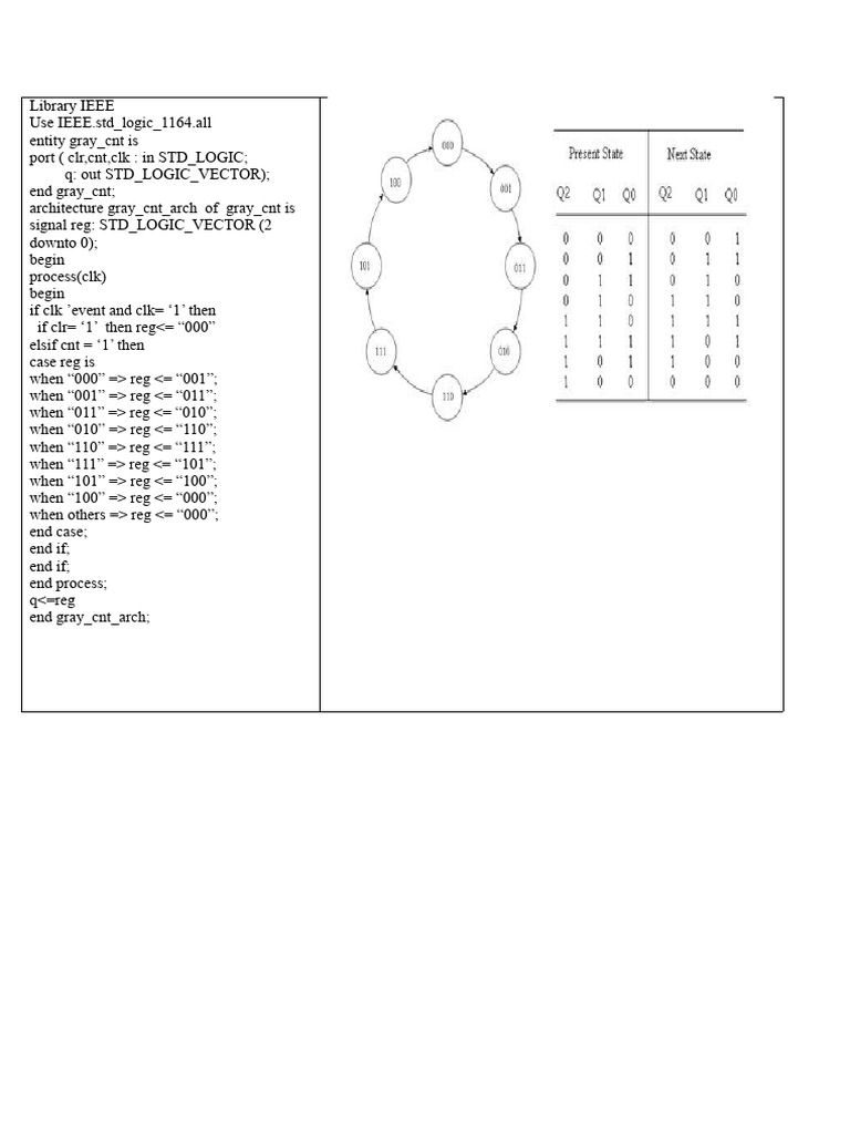 VHDL Code-Gray Counter | PDF VHDL Code-Gray Counter | PDF