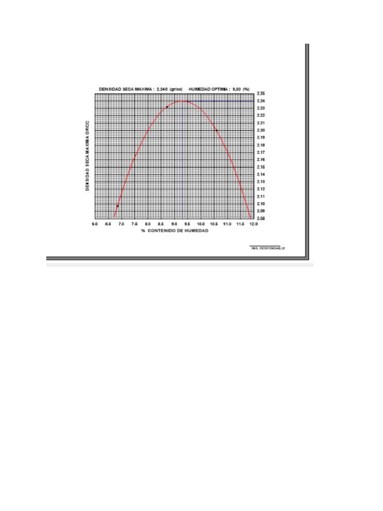 Proctor para CBR de Trabajo | PDF
