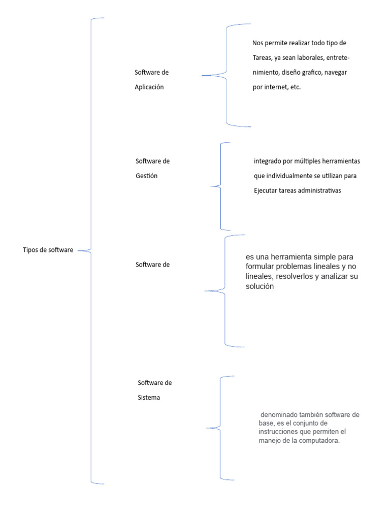 Esquemas Mey | PDF | Red privada virtual | Software
