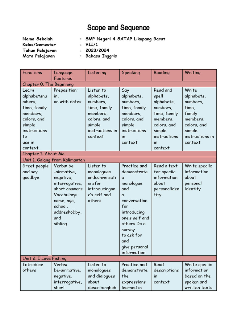 Scope and Sequence | PDF | Adverb | Plural