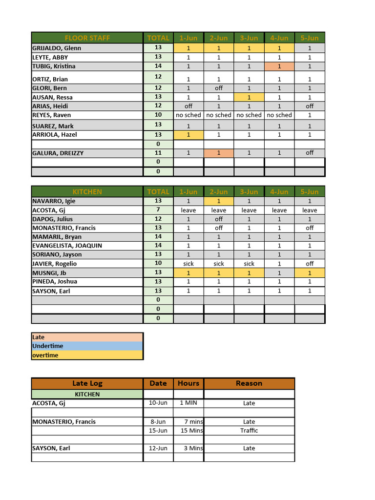 Staff Timesheet June 2023 Updated | PDF