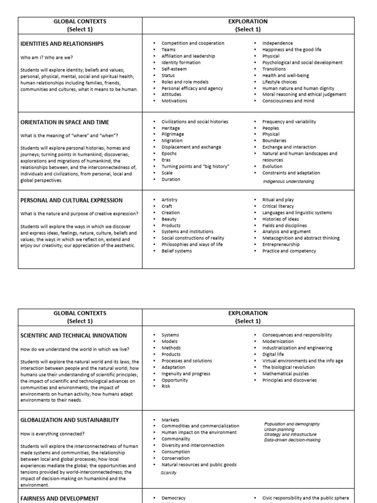 Global Contexts Map | Download Free PDF | Human | Creativity