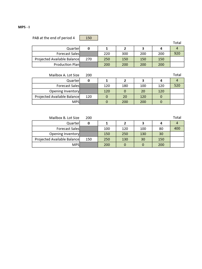 Master Scheduling - For Students | PDF | Business | Economies