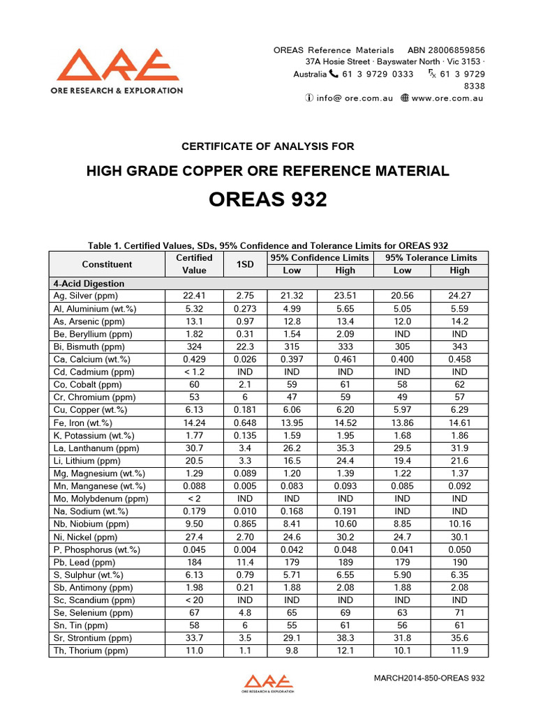 OREAS 932 Certificate | PDF | Atoms | Natural Materials