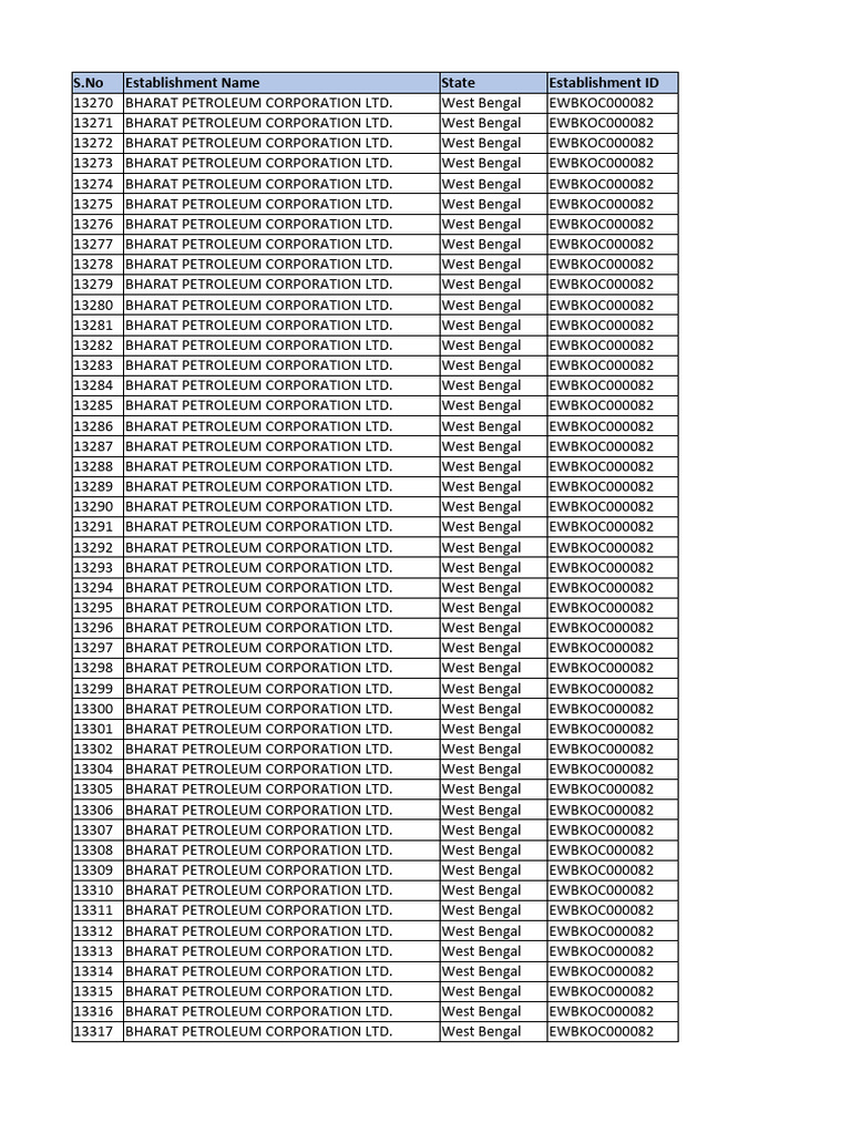 BHARAT PETROLEUM CORPORATION LTD - Stipend Sheet | Download Free PDF ...